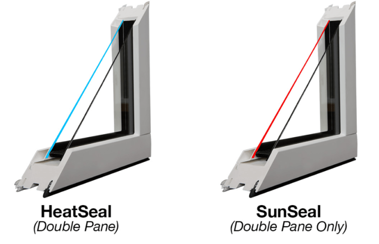 Double Hung Windows Glass Units
