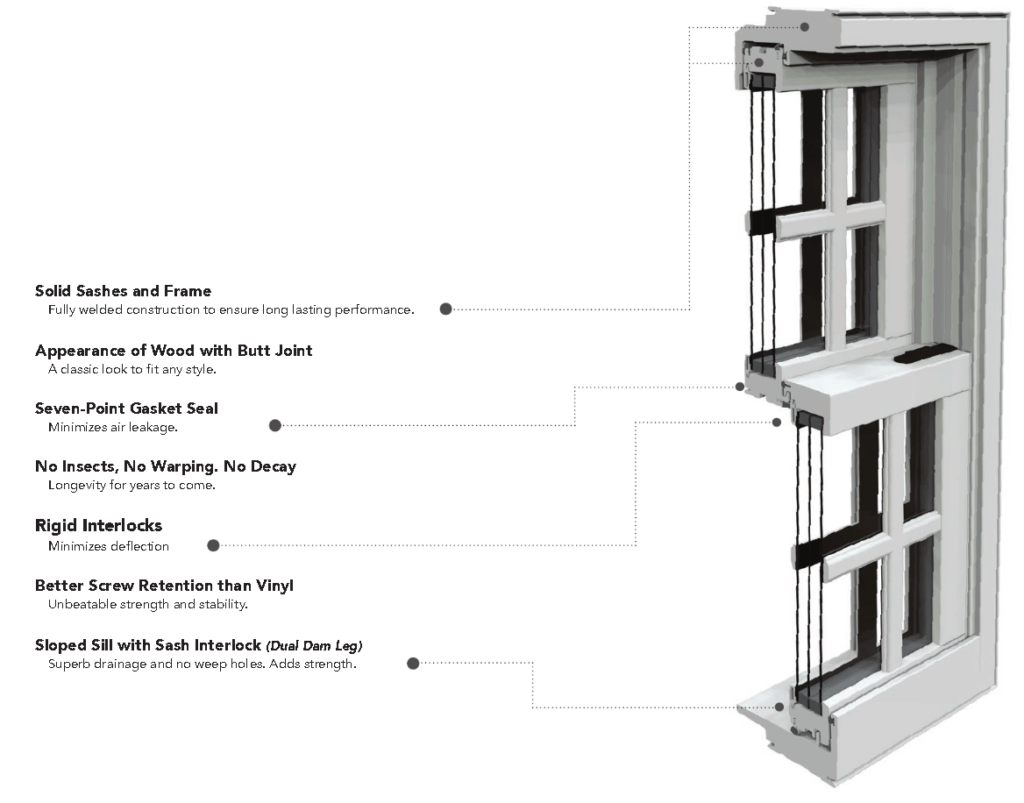 Solid Composite Windows